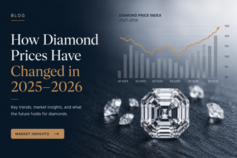 How Diamond Prices Have Changed in 2025–2026 | OM Jewels Inc